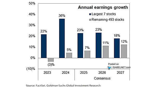 The Market Risk In 2026 If Growth Projections Fail | Seeking Alpha