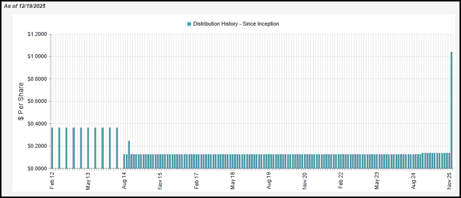 2 Closed-End Funds For Utility Exposure With Monthly Distributions ...
