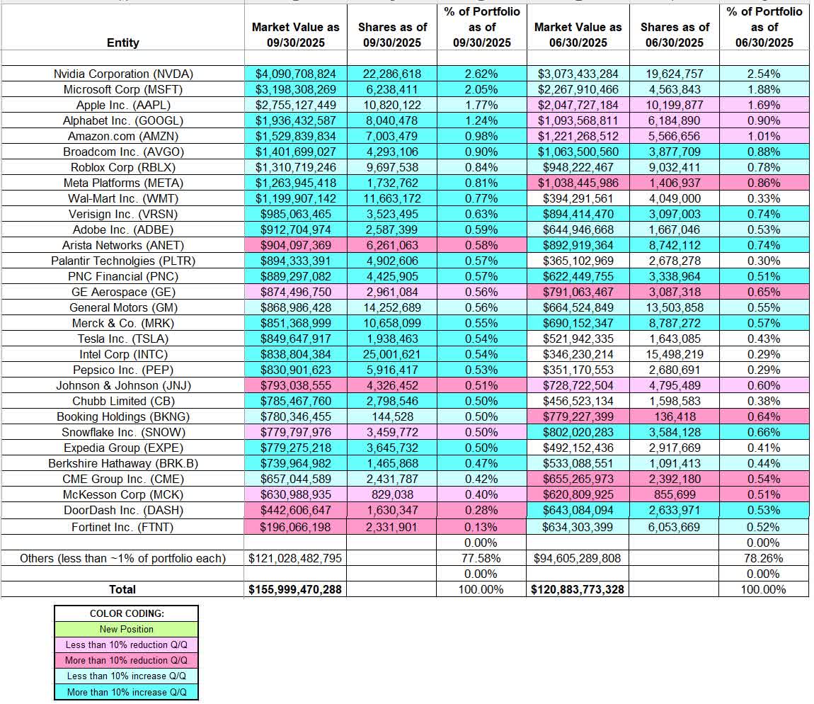 Tracking Cliff Asness’ AQR Capital Management 13F Portfolio – Q3 2025 ...