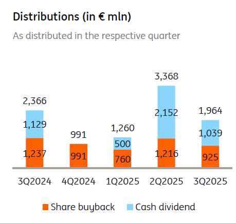 ING Groep: I Think I Sold Too Soon – The Stock Still Is A ‘Buy’ (NYSE ...