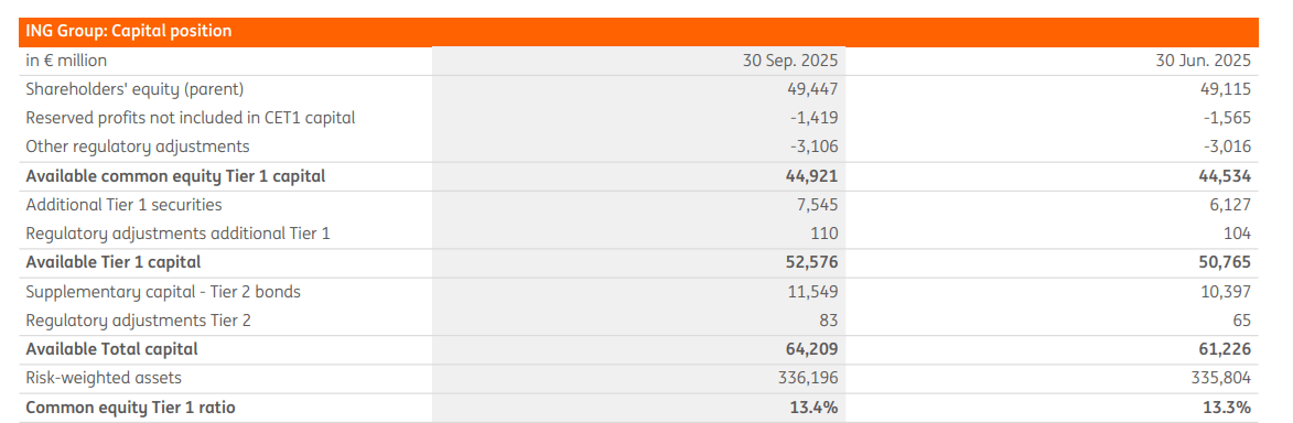 ING Groep: I Think I Sold Too Soon – The Stock Still Is A ‘Buy’ (NYSE ...