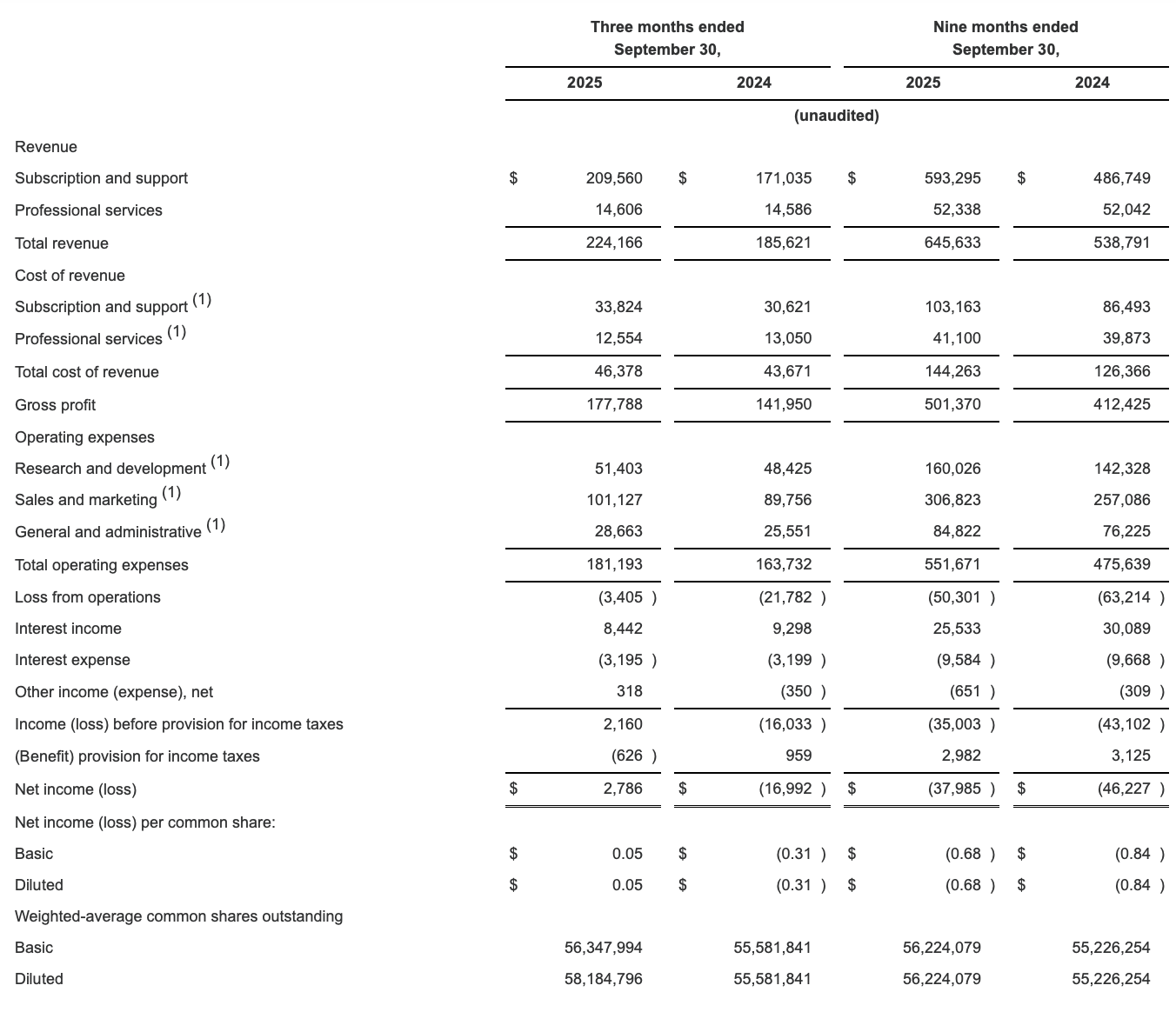 Workiva: Growth At A Fantastic Price (NYSE:WK) | Seeking Alpha