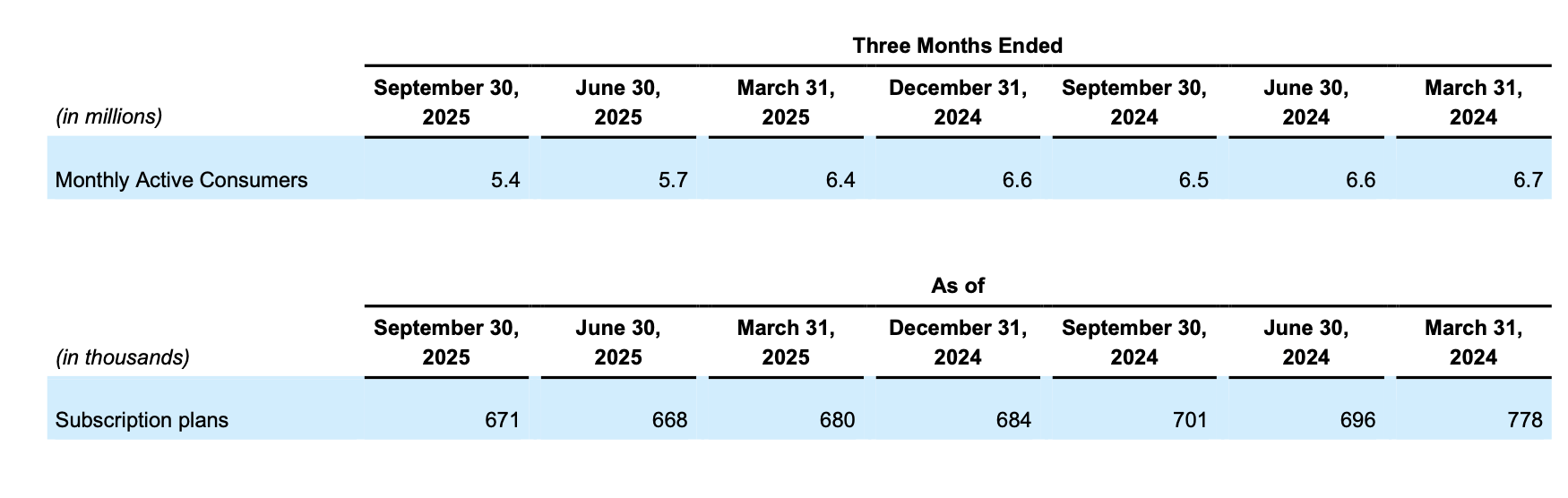 GoodRx: The Tide Is Shifting Out Of This Company's Favor (Downgrade ...