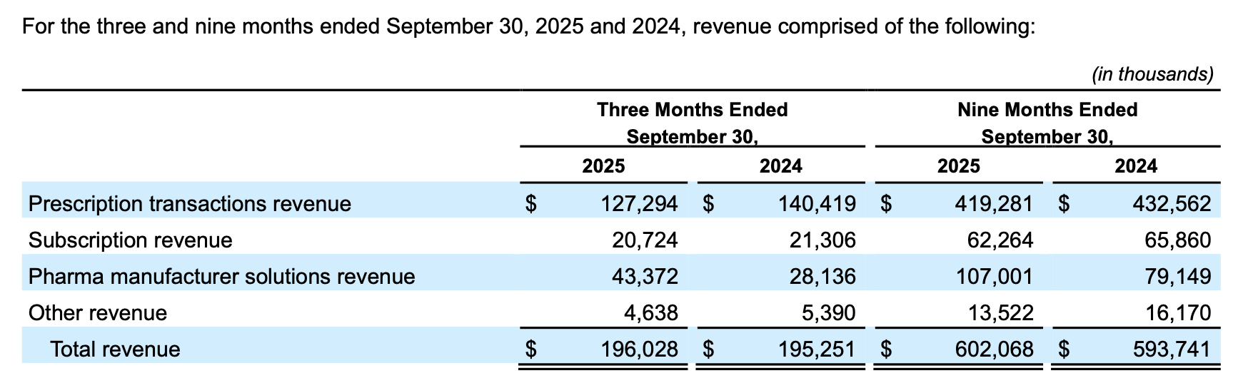 GoodRx: The Tide Is Shifting Out Of This Company's Favor (Downgrade ...