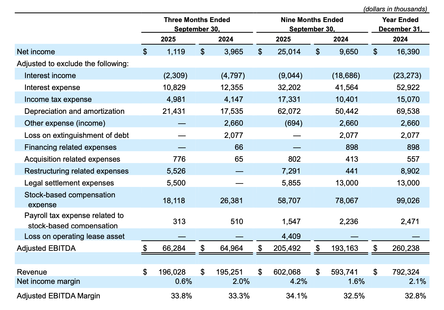 GoodRx: The Tide Is Shifting Out Of This Company's Favor (Downgrade ...