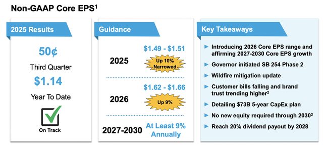 PG&E: An Undervalued Utility (NYSE:PCG) | Seeking Alpha