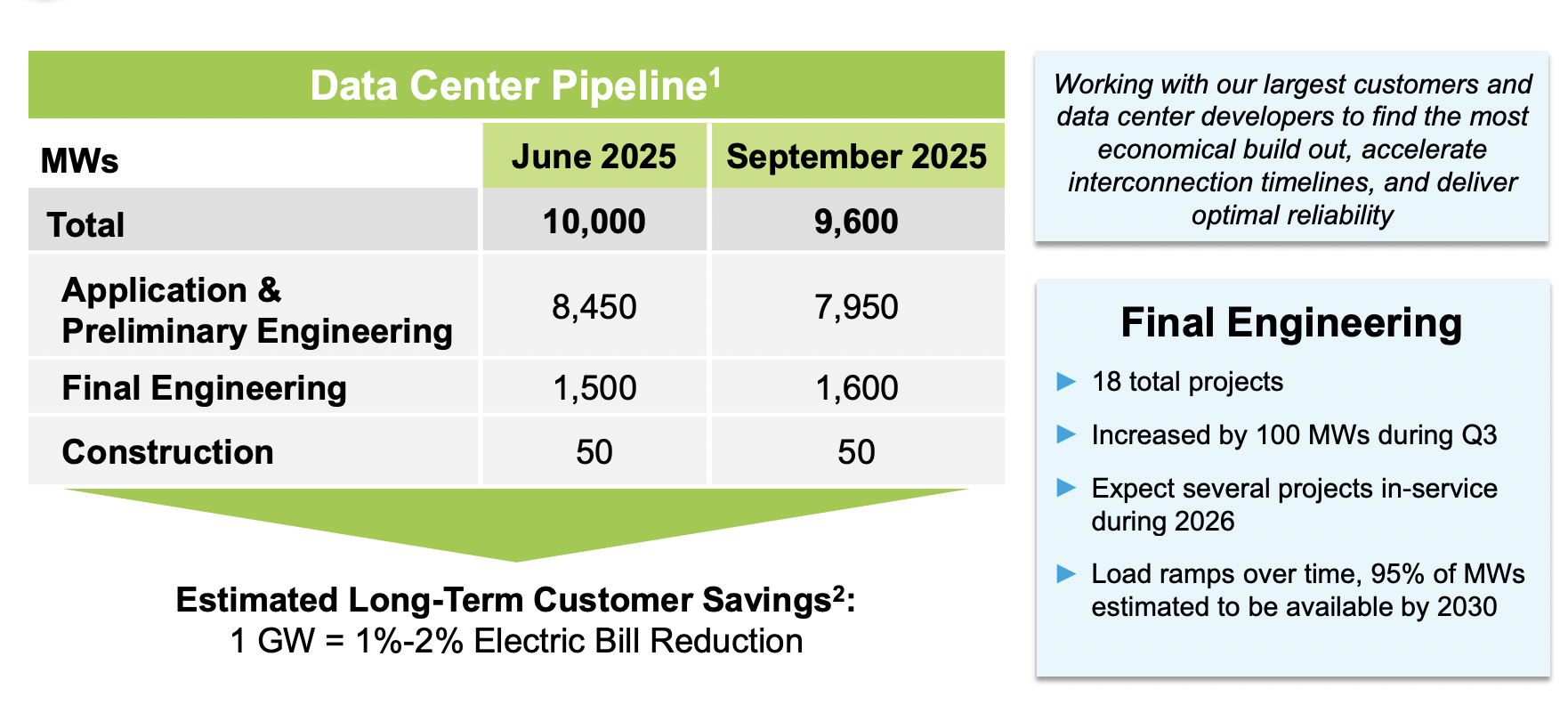 PG&E: An Undervalued Utility (NYSE:PCG) | Seeking Alpha