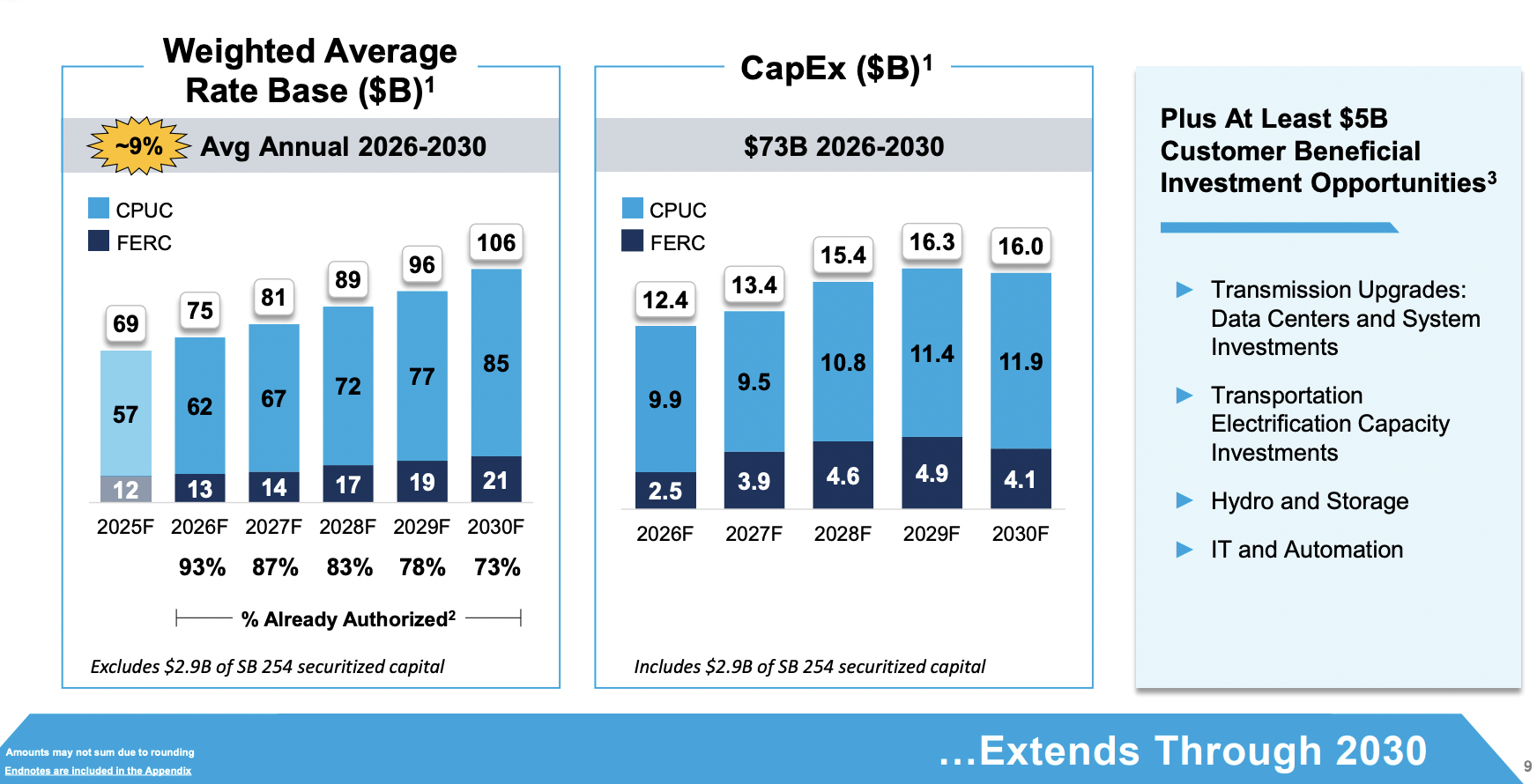 PG&E: An Undervalued Utility (NYSE:PCG) | Seeking Alpha