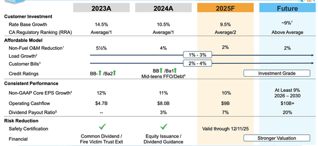 PG&E: An Undervalued Utility (NYSE:PCG) | Seeking Alpha