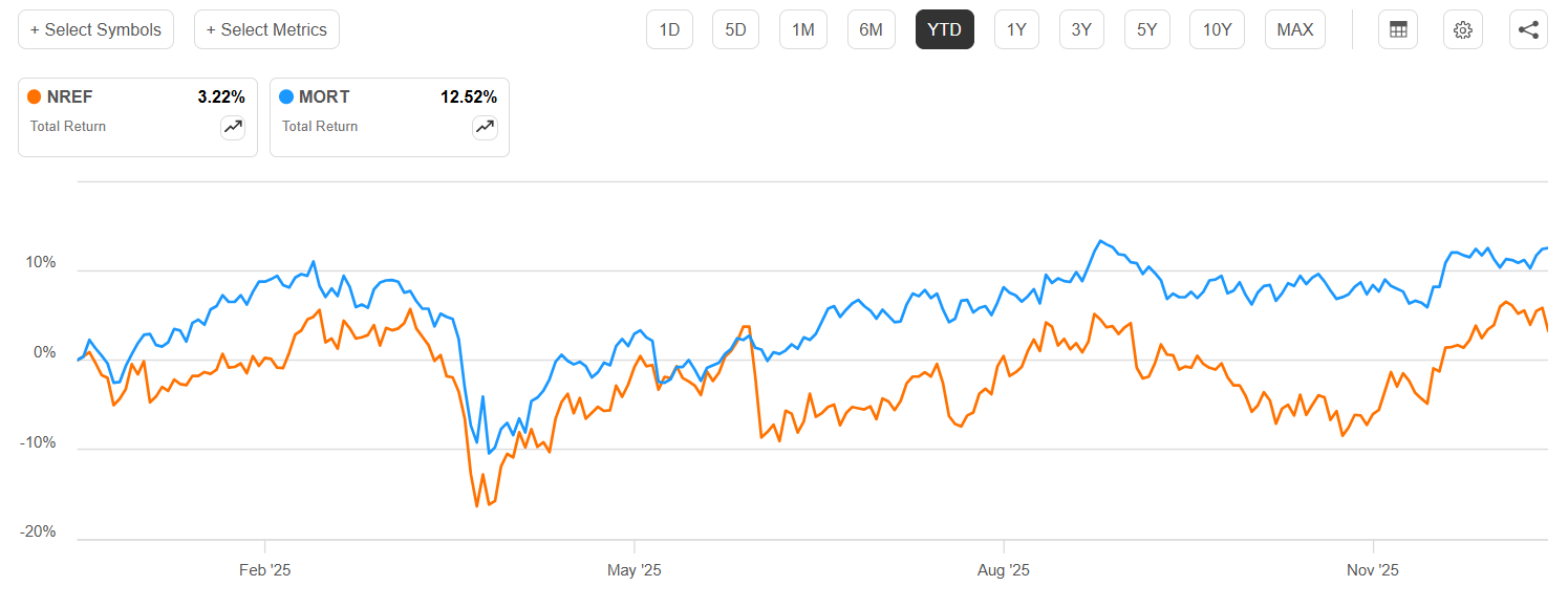 NexPoint Real Estate Finance: Attractive Valuation Heading Into 2026 ...