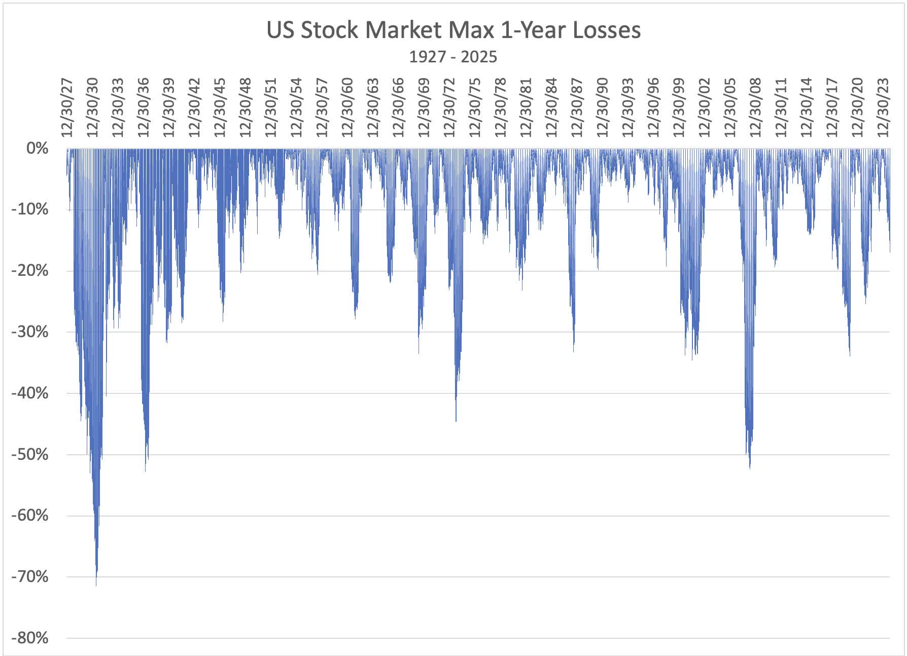 How Likely Is A Big Stock Market Drop? | Seeking Alpha