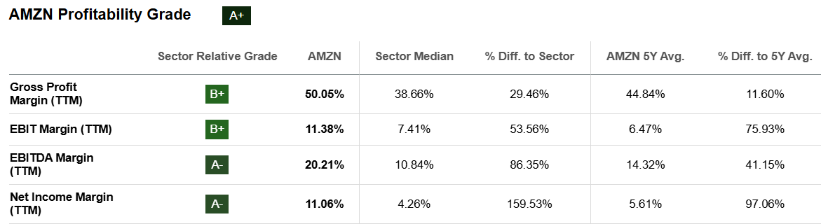 Amazon: Why Strong Money Holds At $220 (NASDAQ:AMZN) | Seeking Alpha