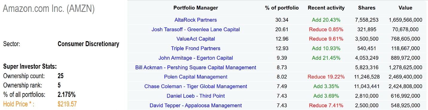 Amazon: Why Strong Money Holds At $220 (NASDAQ:AMZN) | Seeking Alpha