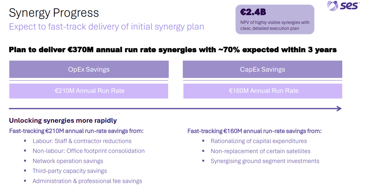 SES Stock: Defence Demand And C-Band Optionality - This Is A Strong Buy ...