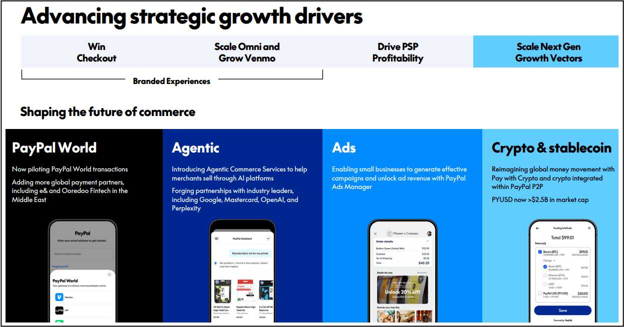 PayPal: A Re-Rating Is Inevitable (Rating Upgrade) (NASDAQ:PYPL ...