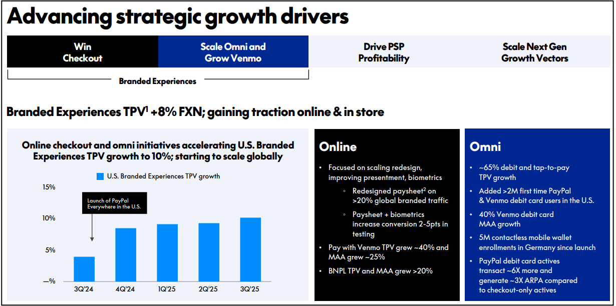 PayPal: A Re-Rating Is Inevitable (Rating Upgrade) (NASDAQ:PYPL ...