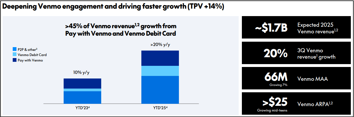 PayPal: A Re-Rating Is Inevitable (Rating Upgrade) (NASDAQ:PYPL ...