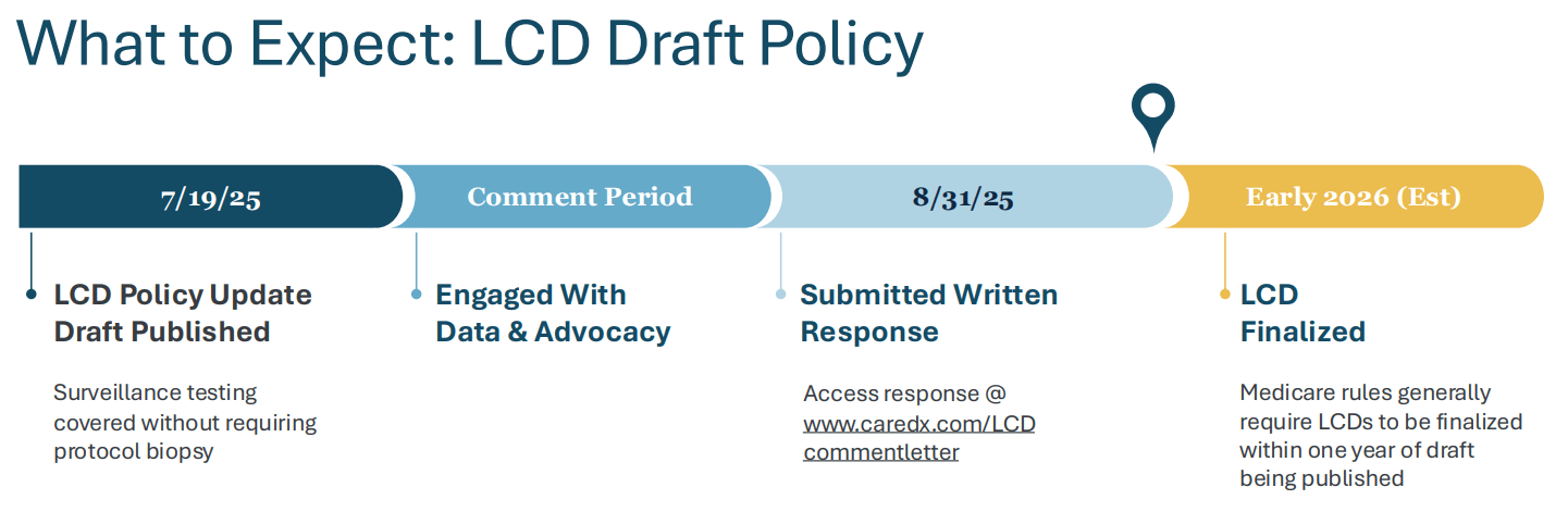 CareDX Has Reached An Inflection Point, But Regulatory Risks Remain ...