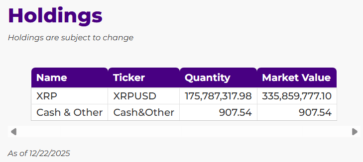 Canary XRP ETF: A Clean, Spot-Based Approach To XRP Exposure (NASDAQ ...