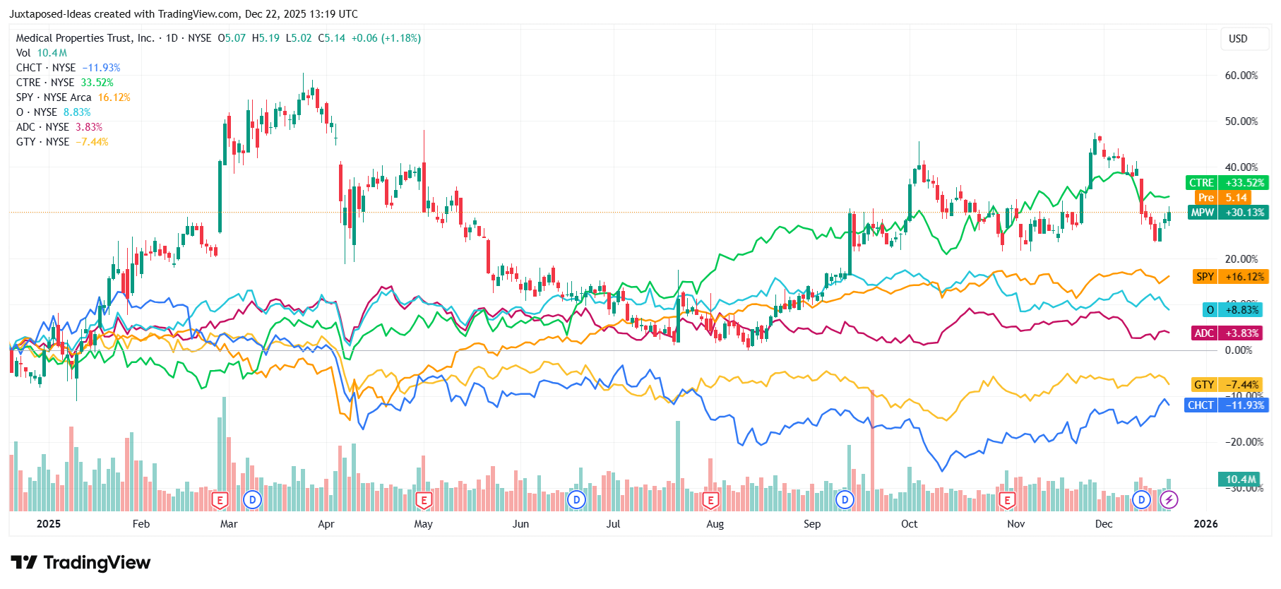 Medical Properties Trust: Lumpy Recovery & Rich Dividend Yields Still ...