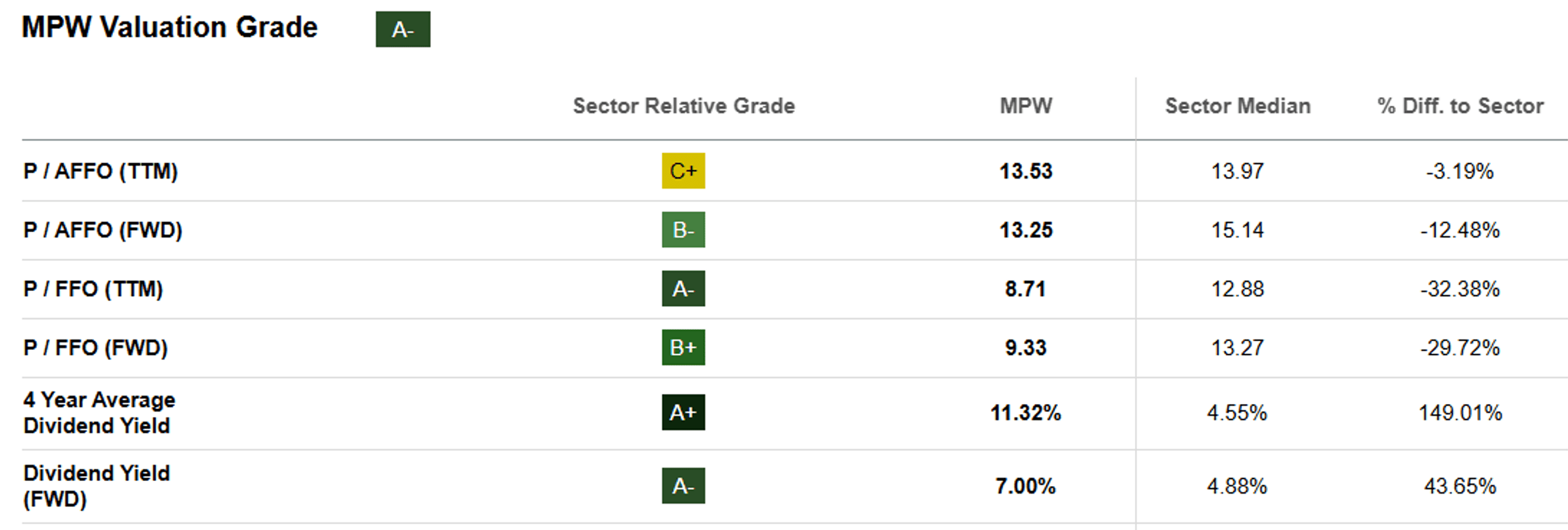 Medical Properties Trust: Lumpy Recovery & Rich Dividend Yields Still ...