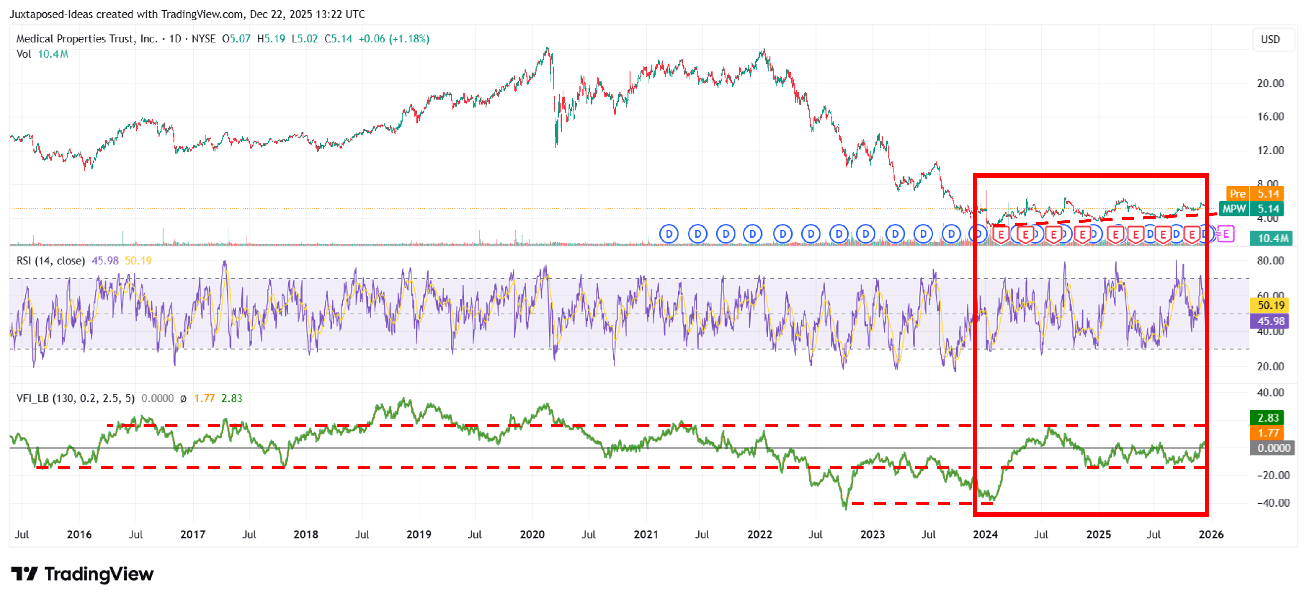 Medical Properties Trust: Lumpy Recovery & Rich Dividend Yields Still ...