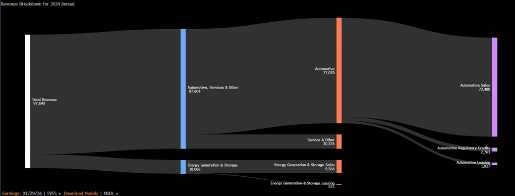 Tesla: Risks Outweigh Potential Rewards At These Valuation Levels ...