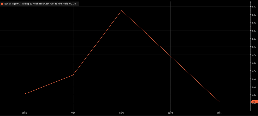 Tesla: Risks Outweigh Potential Rewards At These Valuation Levels ...