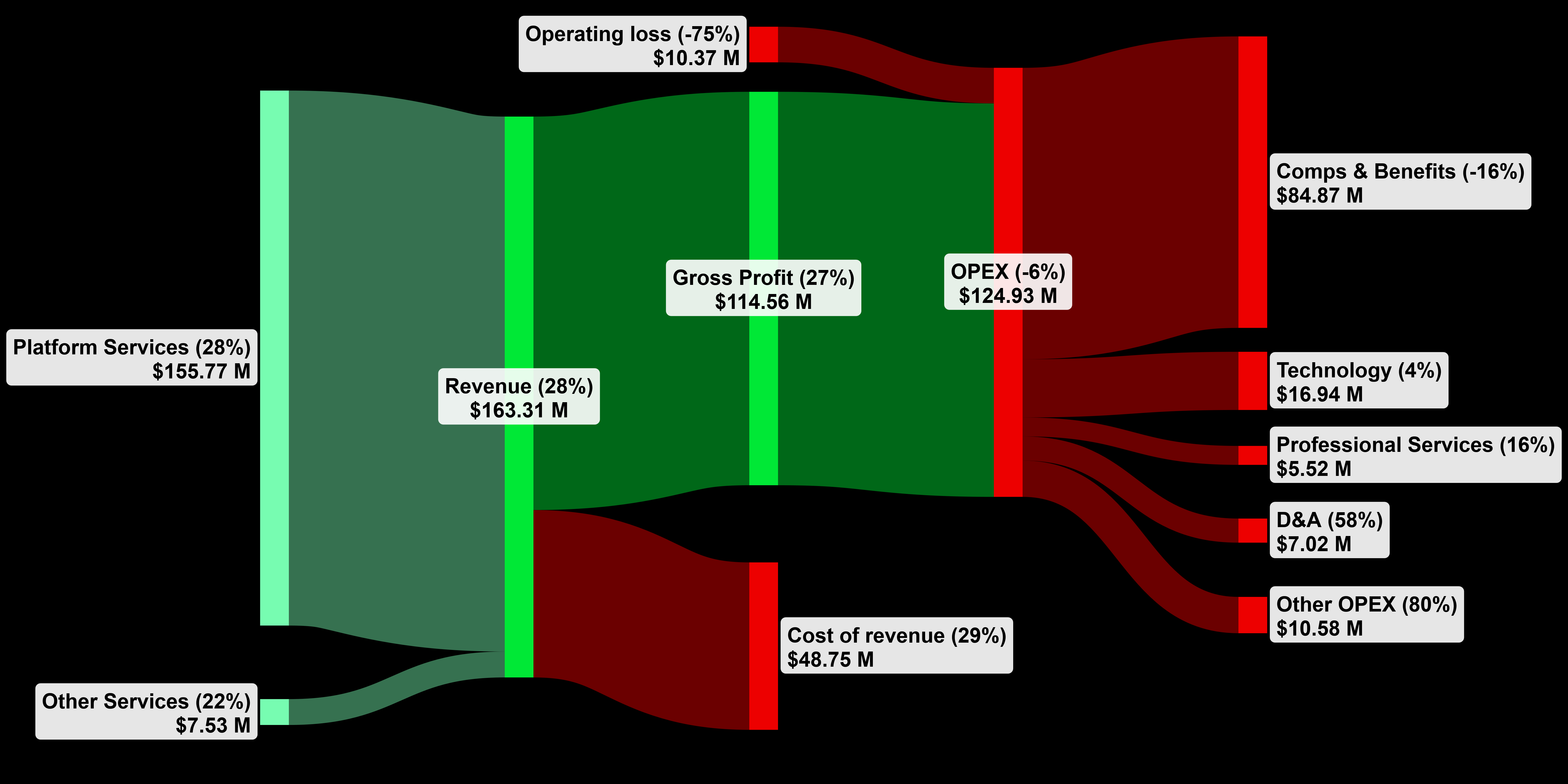 Marqeta: GAAP Profitability Is Priced In (NASDAQ:MQ) | Seeking Alpha