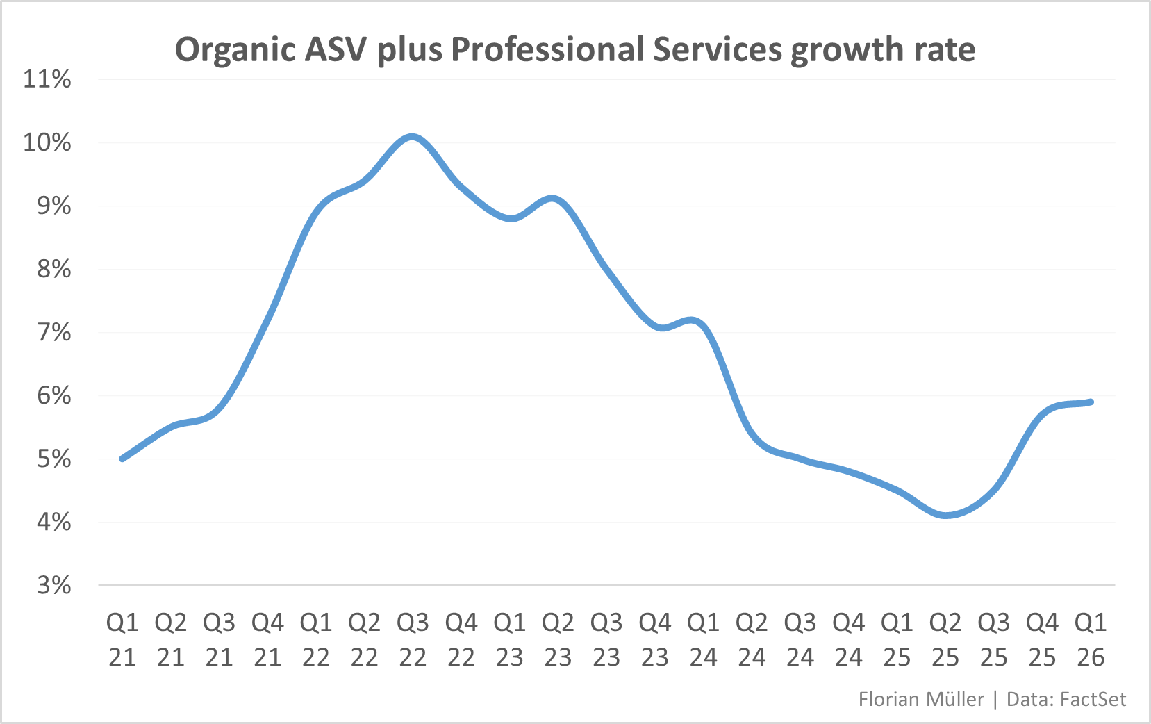 FactSet Stock's Unit Economics: User Growth Versus Pricing (NYSE:FDS ...