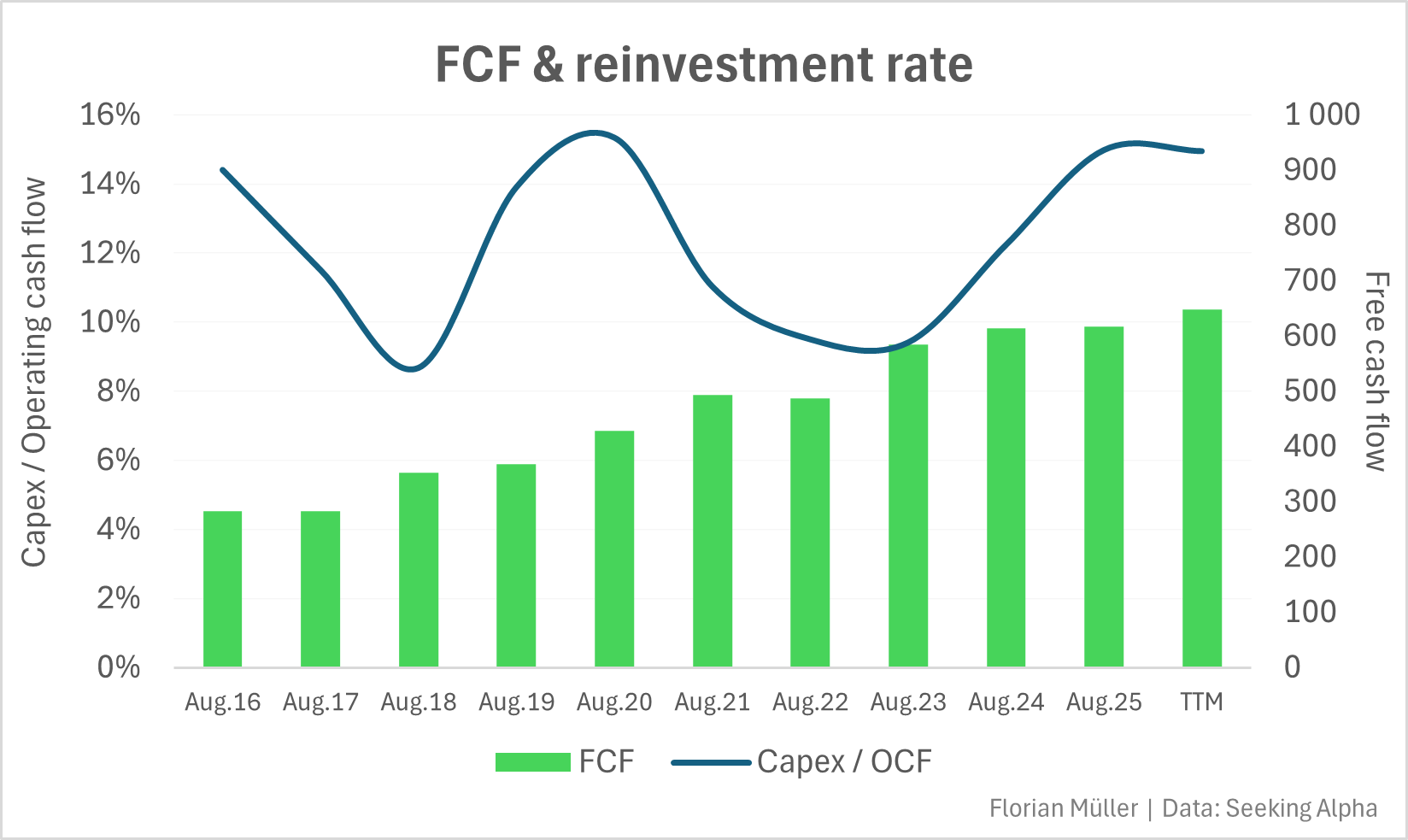 FactSet Stock's Unit Economics: User Growth Versus Pricing (NYSE:FDS ...