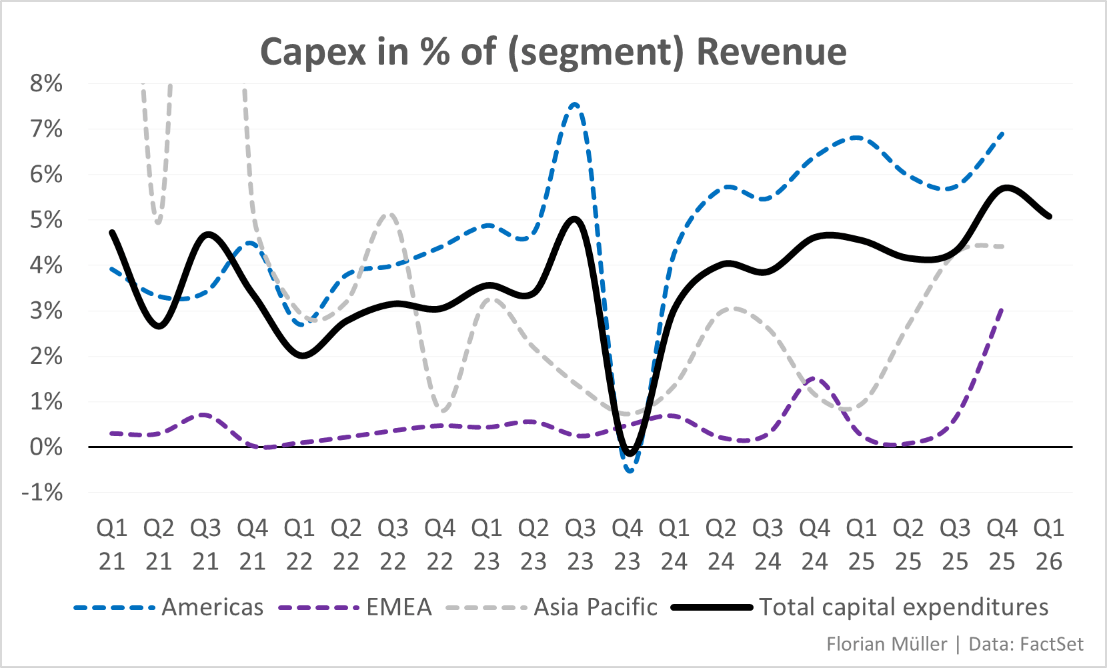 FactSet Stock's Unit Economics: User Growth Versus Pricing (NYSE:FDS ...