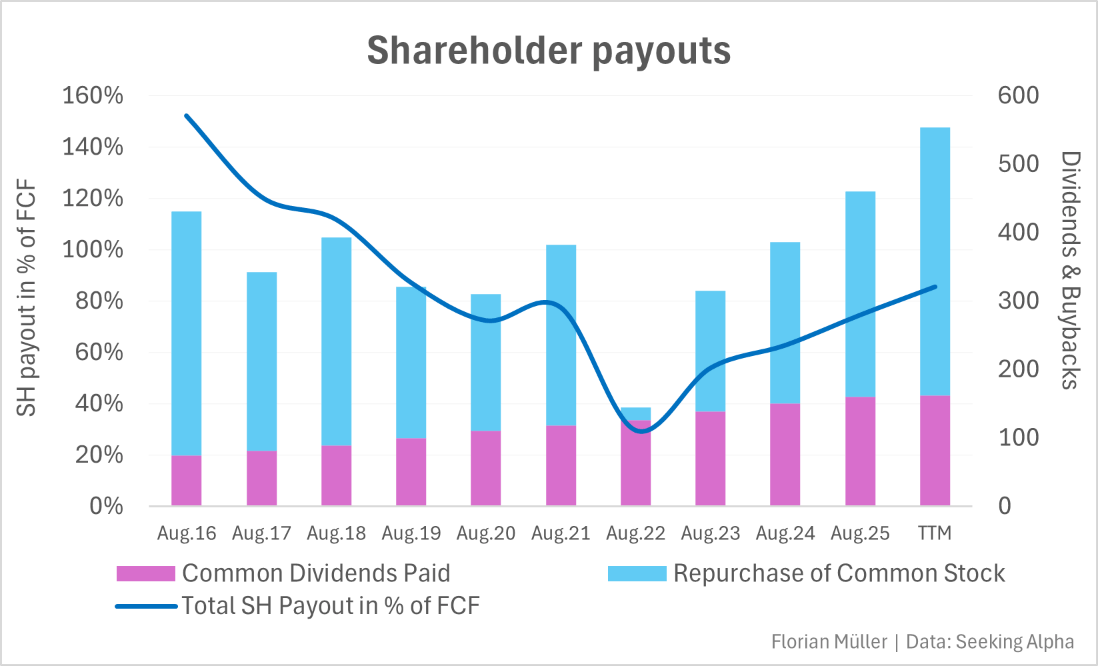 FactSet Stock's Unit Economics: User Growth Versus Pricing (NYSE:FDS ...