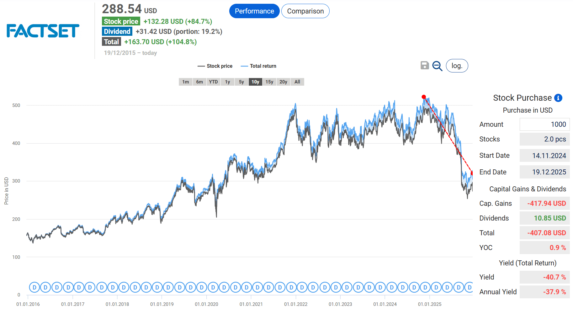 FactSet Stock's Unit Economics: User Growth Versus Pricing (NYSE:FDS ...