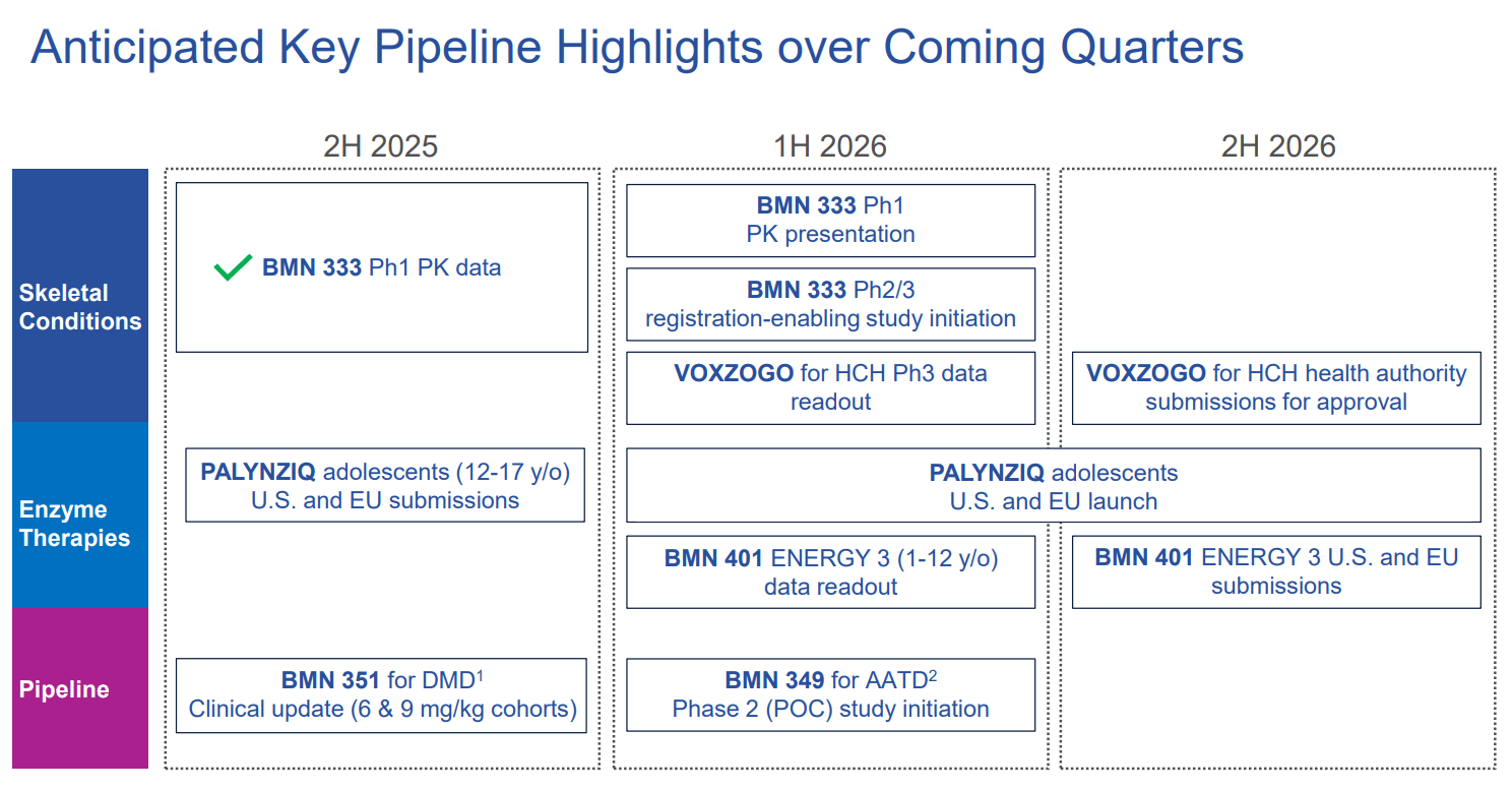 BioMarin: Amicus Buyout Sparks My Enthusiasm (NASDAQ:BMRN) | Seeking Alpha