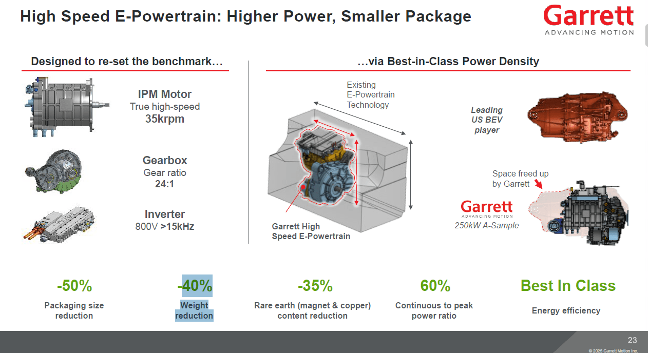 Garrett Motion: Strong Core Business Enables Pursuit Of New ...