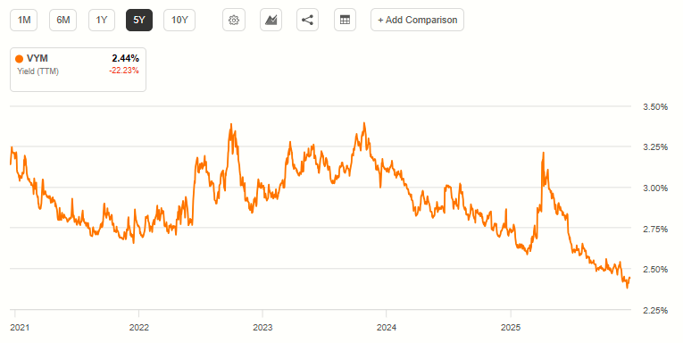 VYM: Real Relative Strength (Technical Analysis) (VYM) | Seeking Alpha