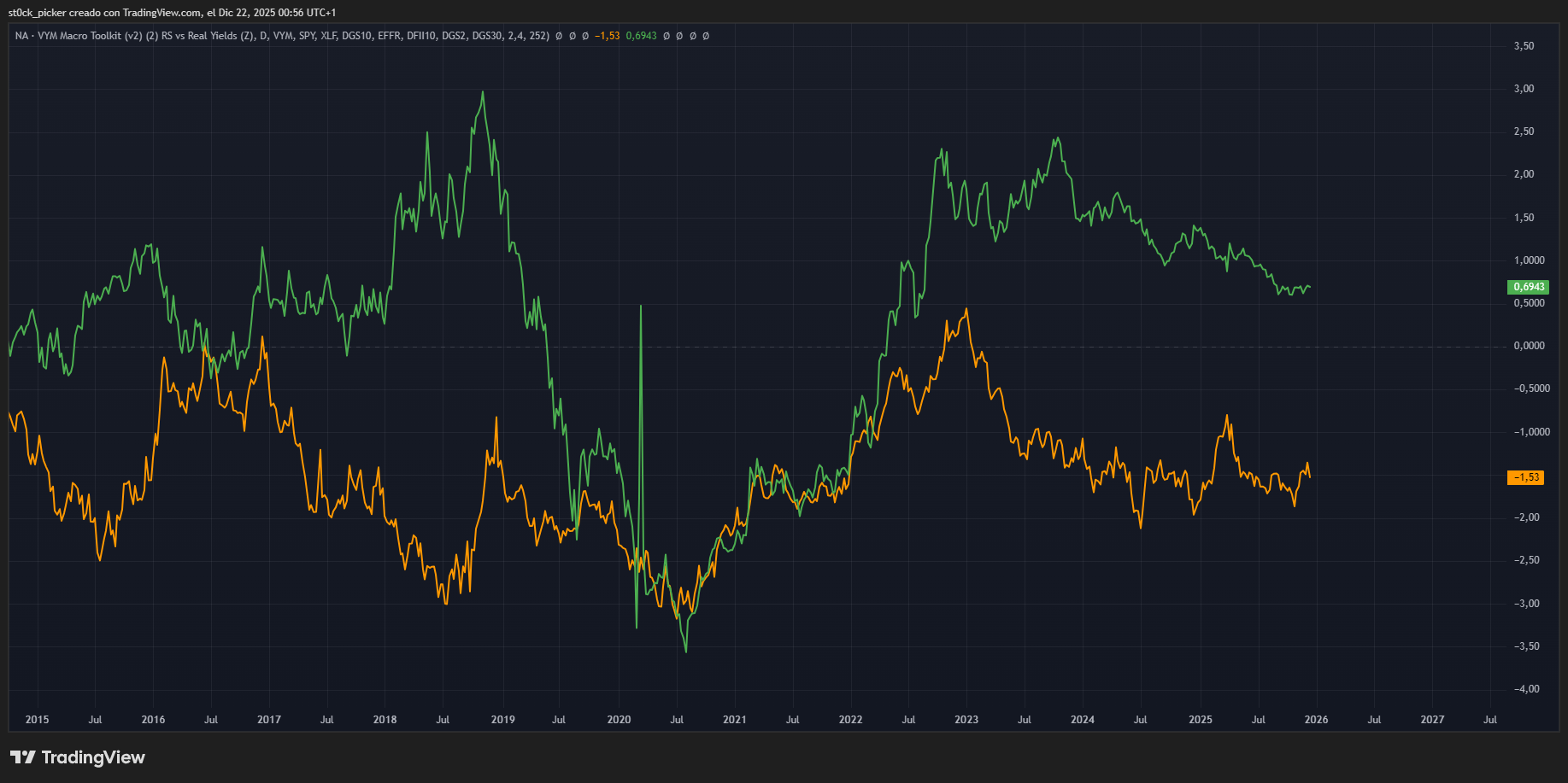 VYM: Real Relative Strength (Technical Analysis) (VYM) | Seeking Alpha