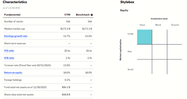 VYM: Real Relative Strength (Technical Analysis) (VYM) | Seeking Alpha