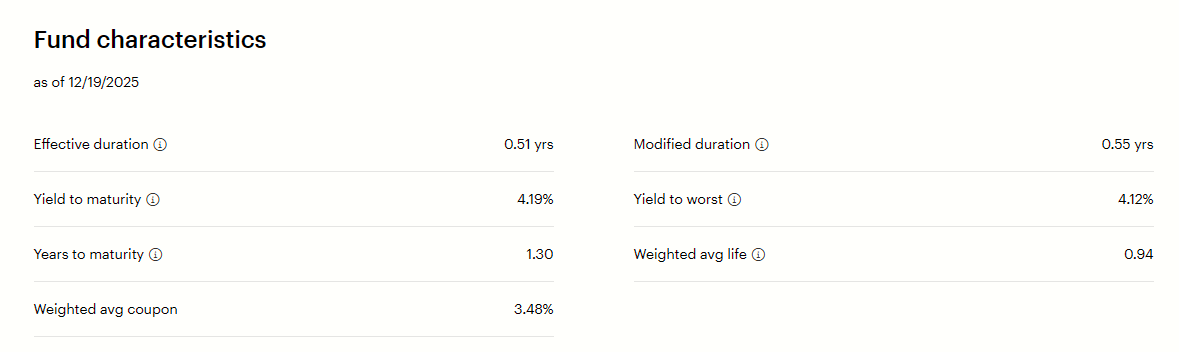GSY: Low Risk Premium Over T-Bills (NYSEARCA:GSY) | Seeking Alpha