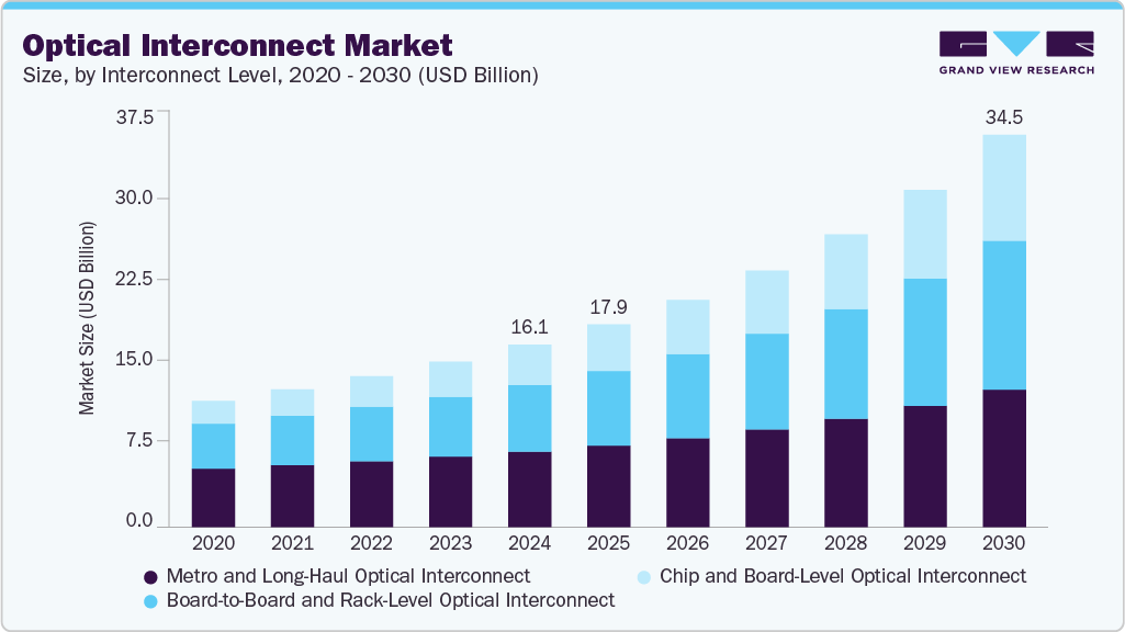 Astera Labs: Why 2026 Could Be The Breakout Year (NASDAQ:ALAB) | Seeking Alpha