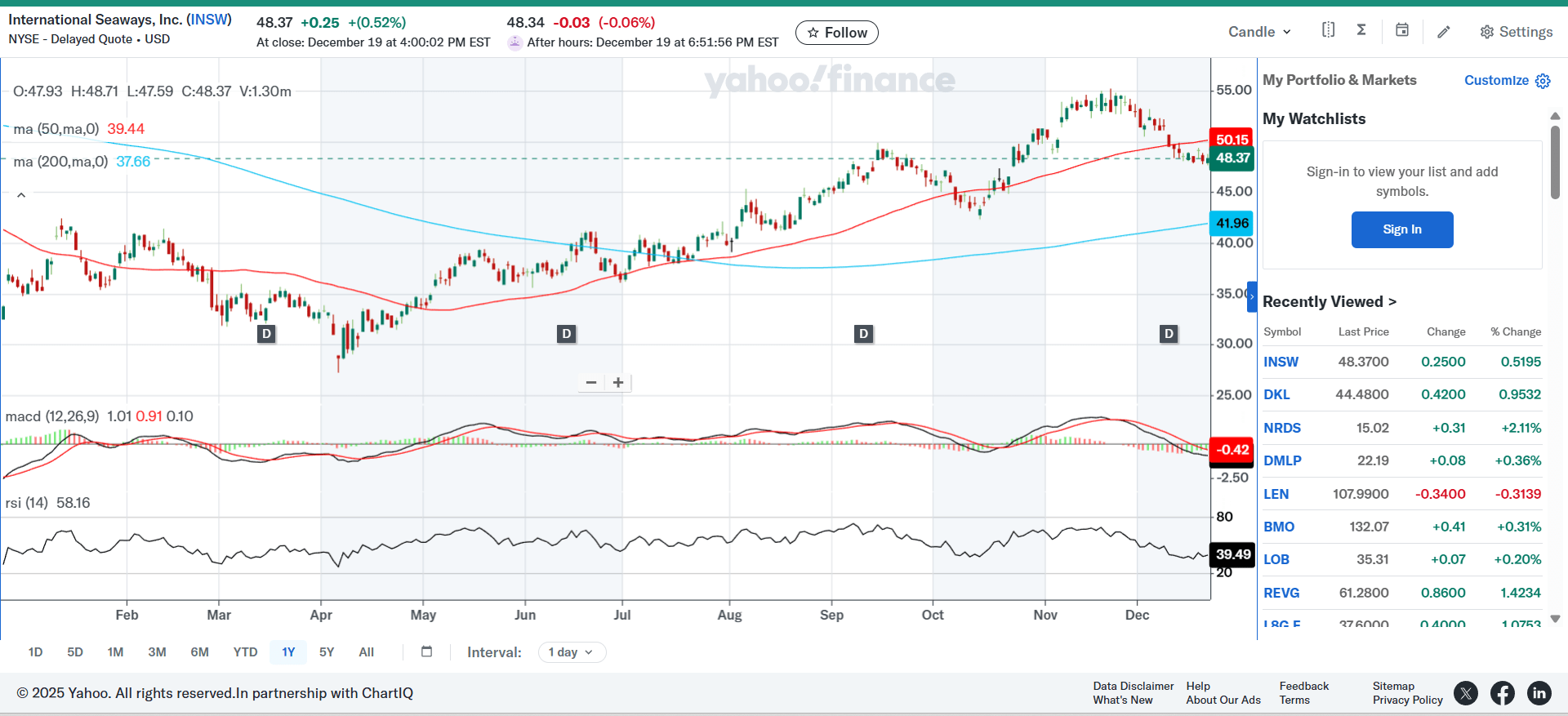 International Seaways: Strategic Vessel Management And Stability Amid ...