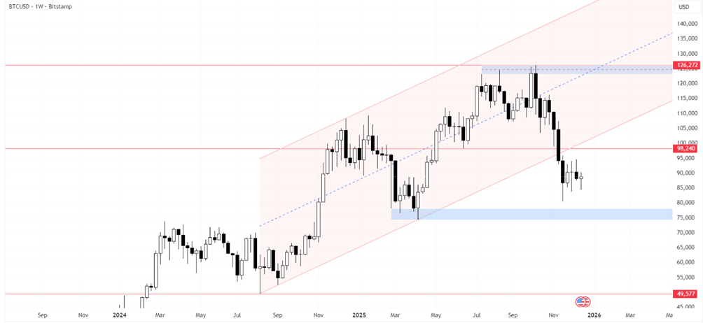 BLOX Vs. LFGY: This Crypto Income ETF Is Beating Bitcoin While Others ...