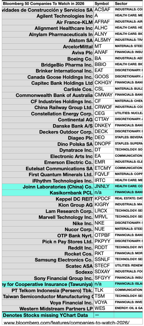 2026 Bloomberg Watch List Has 4 Ideal “Safer” DiviDog Buys | Seeking Alpha