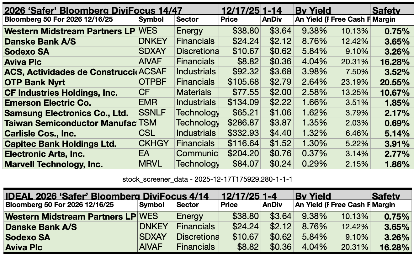 2026 Bloomberg Watch List Has 4 Ideal “Safer” DiviDog Buys | Seeking Alpha