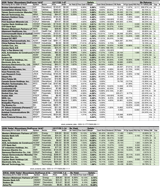 2026 Bloomberg Watch List Has 4 Ideal “Safer” DiviDog Buys | Seeking Alpha