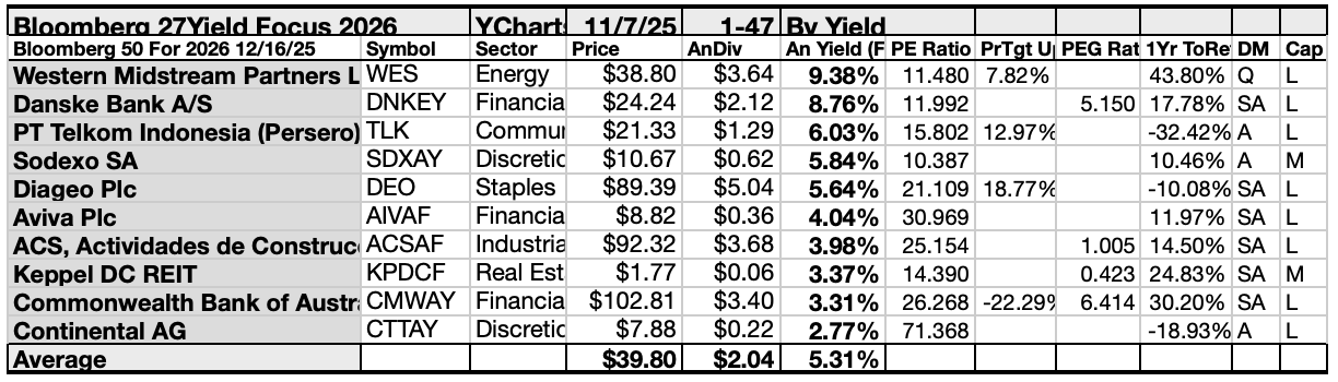 2026 Bloomberg Watch List Has 4 Ideal “Safer” DiviDog Buys | Seeking Alpha