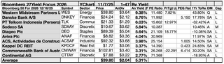 2026 Bloomberg Watch List Has 4 Ideal “Safer” DiviDog Buys | Seeking Alpha