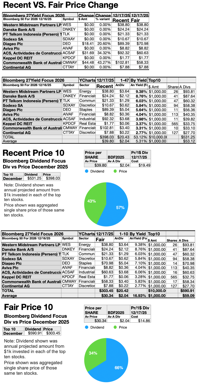 2026 Bloomberg Watch List Has 4 Ideal “Safer” DiviDog Buys | Seeking Alpha