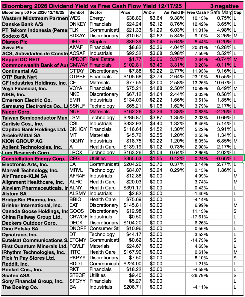 2026 Bloomberg Watch List Has 4 Ideal “Safer” DiviDog Buys | Seeking Alpha